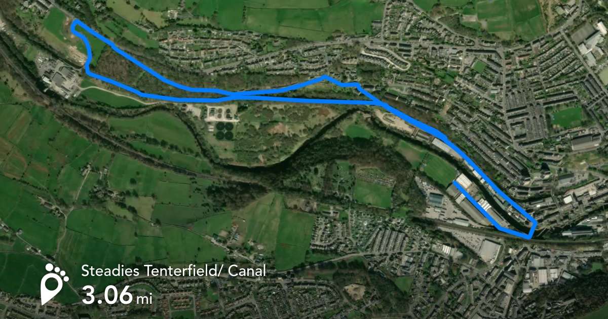 Footpath Route Planner