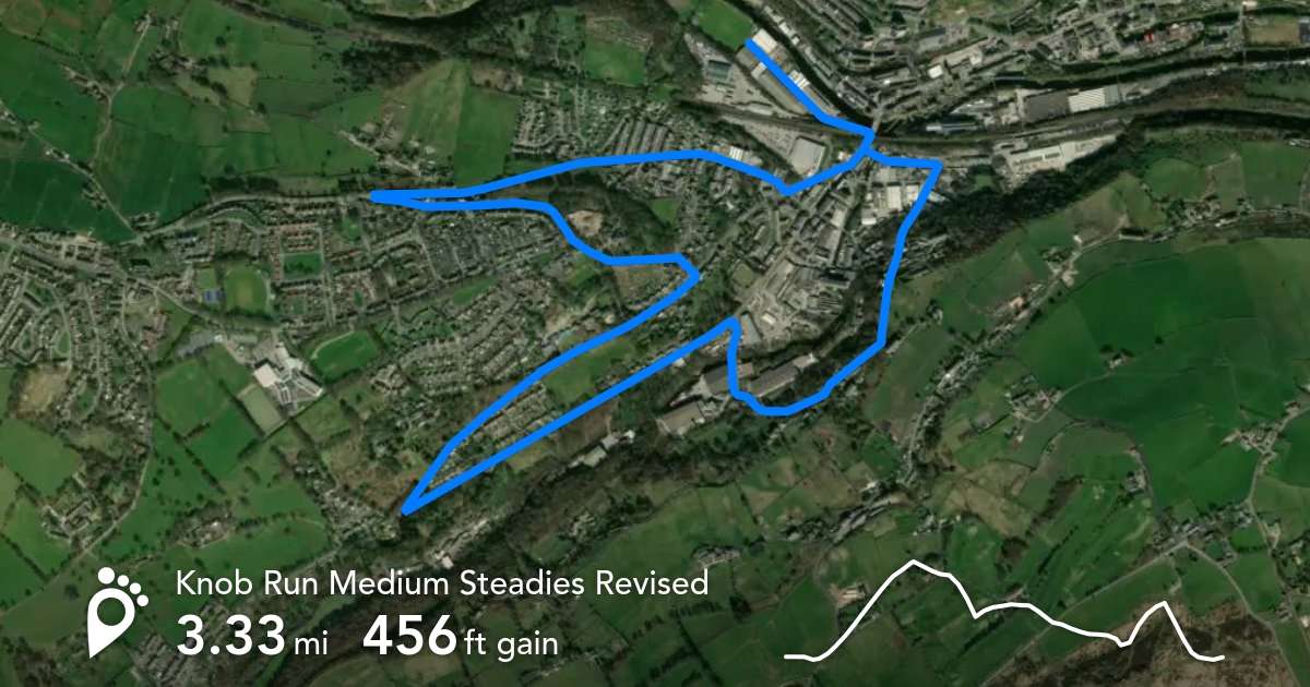 Footpath Route Planner