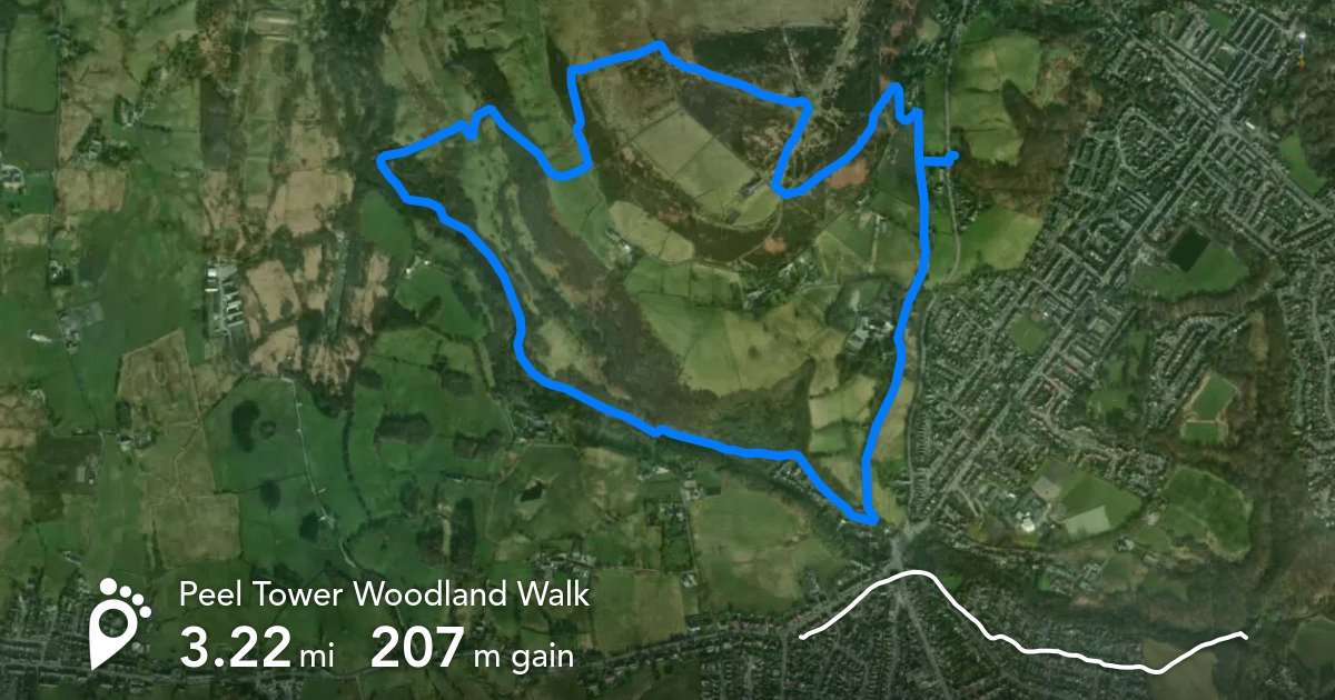 Footpath Route Planner